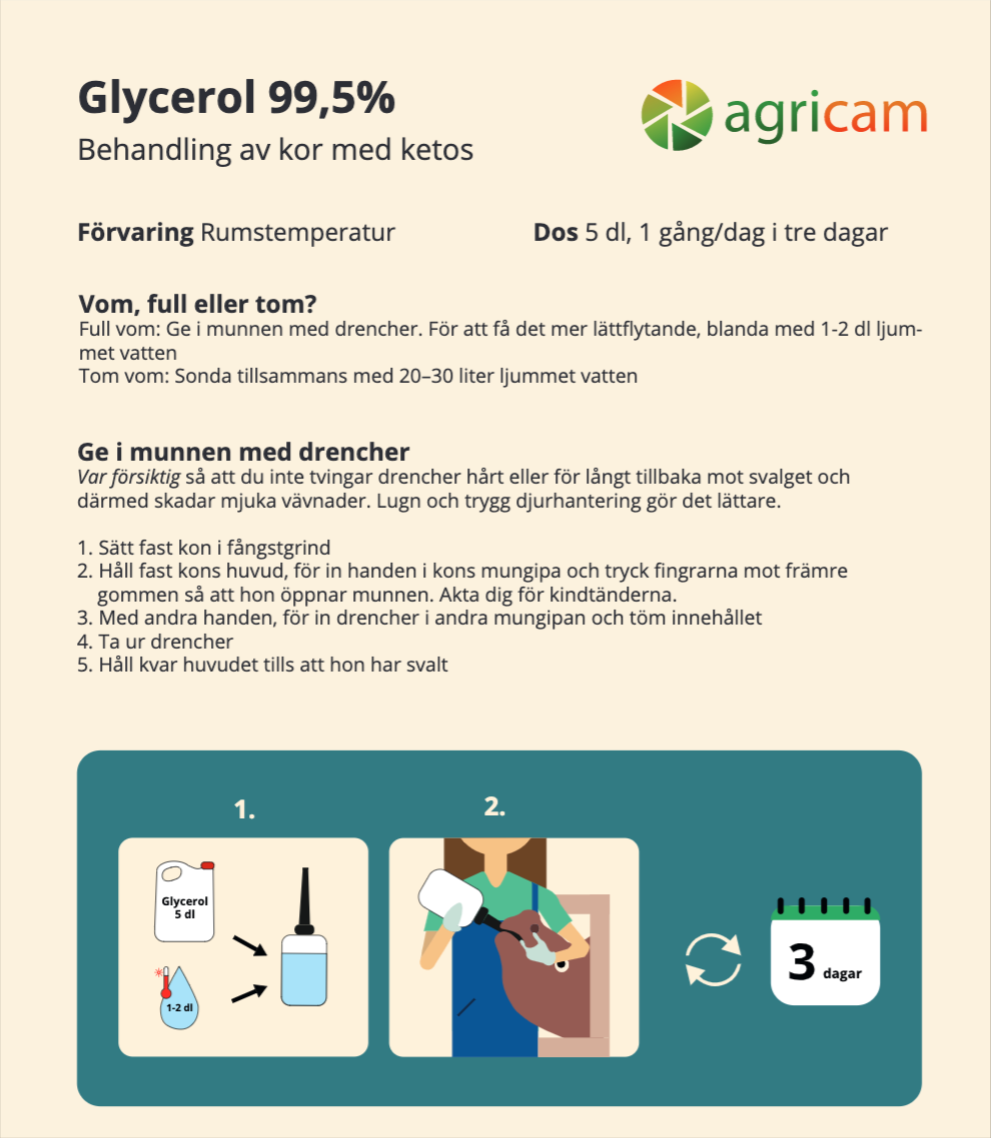 Hur behandlar jag med Glycerol?